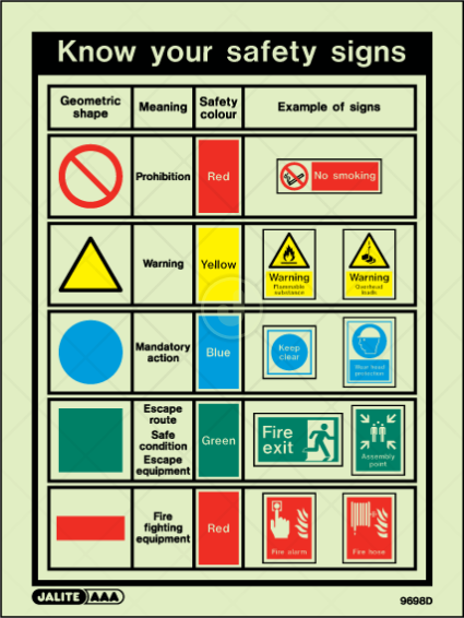 Know your Safety Signs | Jalite Asia